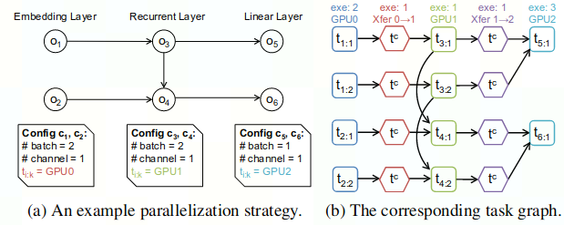 AI Compiler 中的Auto-Parallelism | tfruan's Blog